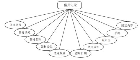Java计算机毕业设计基于web的应急救援医疗器材管理平台的设计与实现 面向web的应急医疗物资智慧运维系统构建与研发 基于bs架构的急救器材在线全生命周期管理平台 Csdn博客