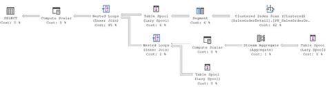 Sql Authroity News Optimizing Lazy Spool Pass Blog Sql Authority