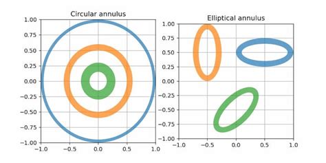 [matplotlib] 115 円環と楕円環をmatplotlibで描画する方法 patches annulus サボテンパイソン