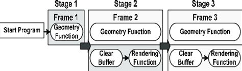 Frame Pipelining Of Modified Software Flow Download Scientific Diagram