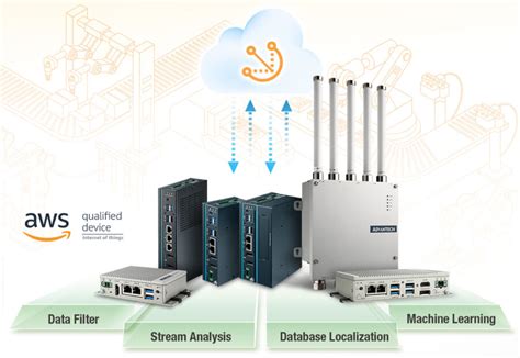 Microsoft And Aws Approve Advantech Gateways Iot M2m Council