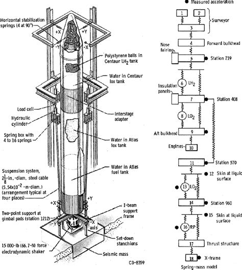 Figure 1 1 From Structural Dynamic Analysis Of Space Launch Vehicle