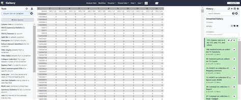 Convert Dataframe To A Multi Polygon Dataframe Multiple Data Point