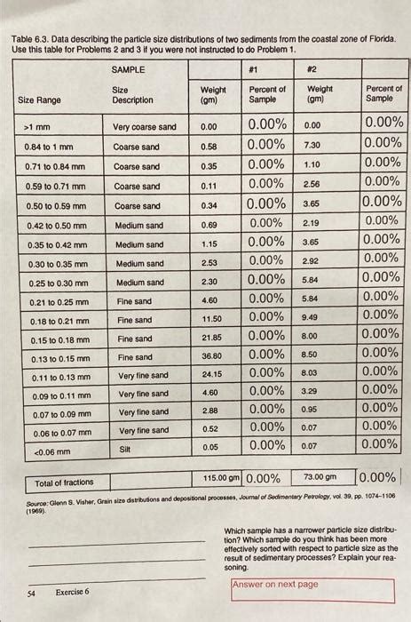 Solved Problem In This Problem You Are Asked To Draw Chegg