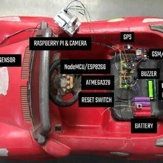 Installation Of A Developed IoT Kit On A Car A Car With IoT Sensor Download Scientific