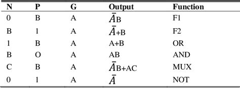 figure 1 from an improved implementation of hierarchy array multiplier using csla adder and full