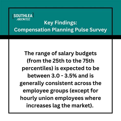Southlea A Gecn Group Company On Linkedin Check Out The Key Takeaways