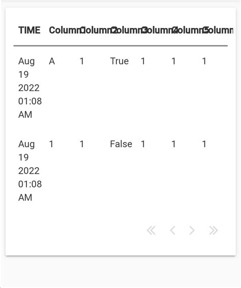 Datagrid Not Show Properly On Mobile Device Anvil Qanda Anvil