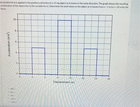 Solved A Variable Force Is Applied In The Positive X Chegg Com