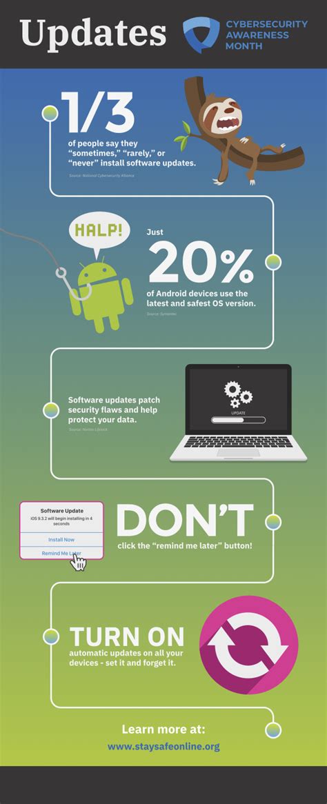 How To Secure Your Devices Via Software And System Updates