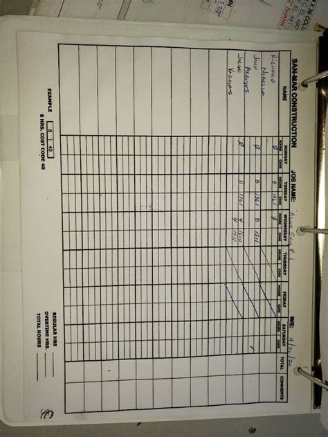 Coding Diagram With Code Names