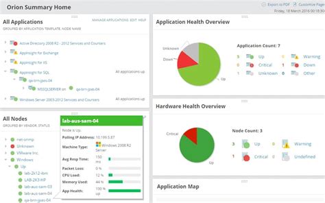 Solarwinds Server And Application Monitor Review [ Updated 2022 ]