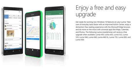 Windows Mobile Upgrade Schedule Leaked By Orange Poland