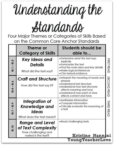 Presidents Day Close Reading Passages Text Dependent Questions And More