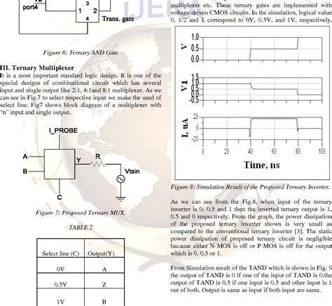 Table 2 From Design Of Multiplexer Using Cmos Ternary Logic Semantic