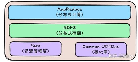 Hadoop到底是什么东西 知乎