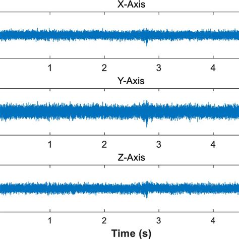 Schematic Diagram Of A Deep Neural Network Structure Consisting Of 4 Download Scientific