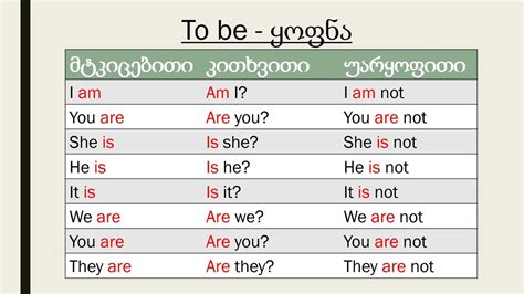 გაკვეთილი 1 To Be ყოფნა ზმნა როგორ შევადგინოთ მარტივი წინადადებები ინგლისურად Youtube
