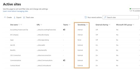 How To Add Sensitivity Labels To Your Existing Microsoft 365 Groups Teams And Sharepoint Sites