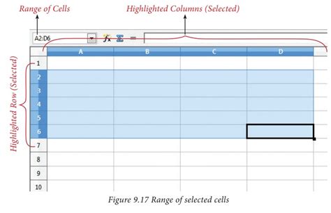 Creating Formulae OpenOffice Calc