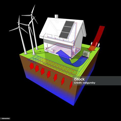 단독된 주택으로 지 열 및 공기 소스 열 펌프와 태양 전지 패널 풍력 터빈 열펌프에 대한 스톡 벡터 아트 및 기타 이미지 열펌프 온천 다이어그램 Istock