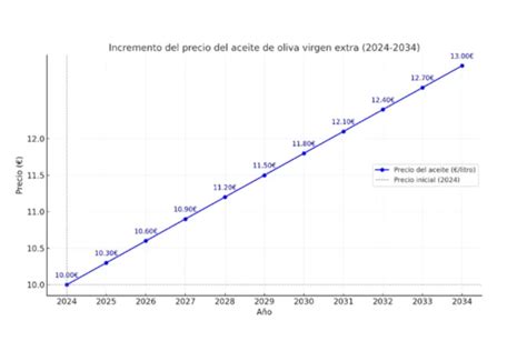 Hoja De Trabajo Para Representar Gráficamente Funciones Lineales