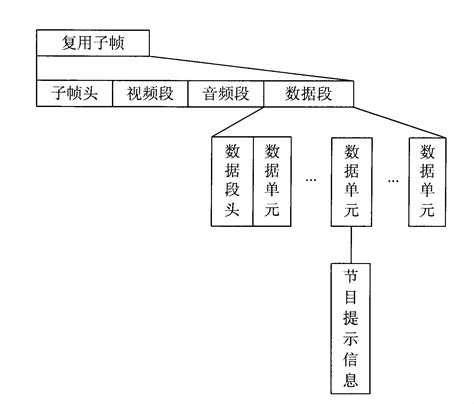 method for transmitting mobile multimedia broadcasting program message and corresponding device