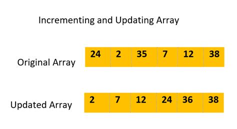 Updation In Array Study Experts