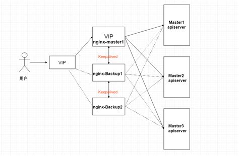 Deploy A Complete Set Of Enterprise K8s Clusters