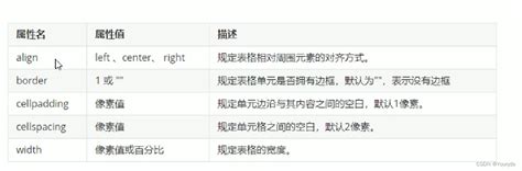 前端—html—表格前端表格代码 Csdn博客 前端—html—表格前端表格代码 Csdn博客