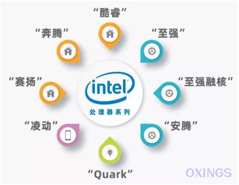 Cpu是什么，如何查看选择型号