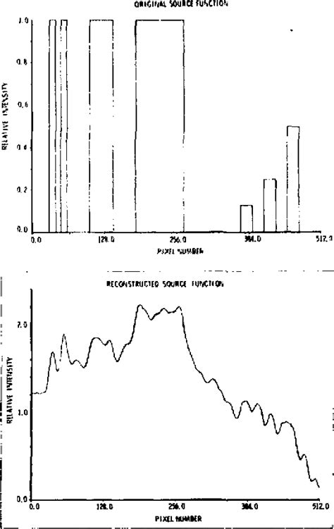 Figure 1 From Coded Aperture Imaging A Comparison Between Fresnel Zone Apertures And Uniformly