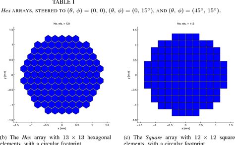 Figure 1 From A Flexible Algorithm For Layout Optimized Sparse Cmut