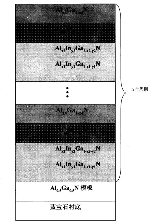 Solar Blind Ultraviolet Dbr Distributed Bragg Reflector And Preparation Method Thereof