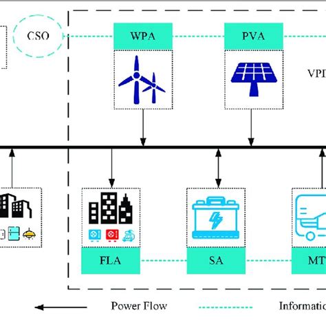 Vpp System Schematic Diagram Download Scientific Diagram