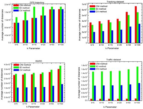 Bdcc Free Full Text Efficient Method For Continuous Iot Data Stream Indexing In The Fog