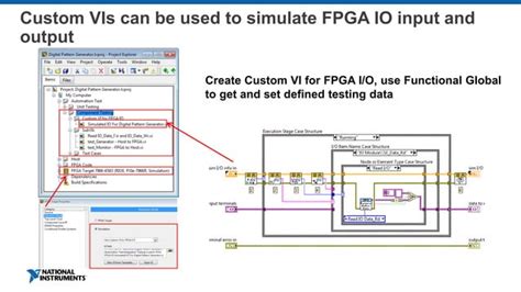 niweek 2017 automated test of labview fpga code ci and jenkins 2
