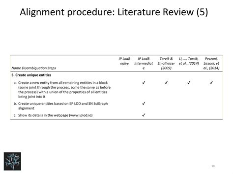 Linked Open Data Lod Part 1
