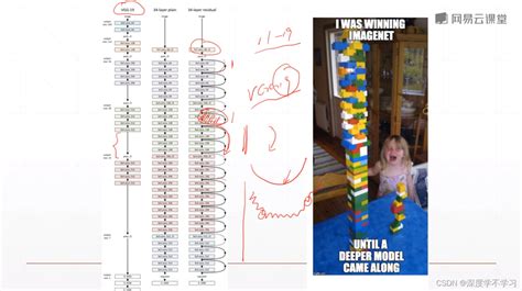 Pytorch学习笔记5——经典cnnpytorch中通道数是什么意思 Csdn博客