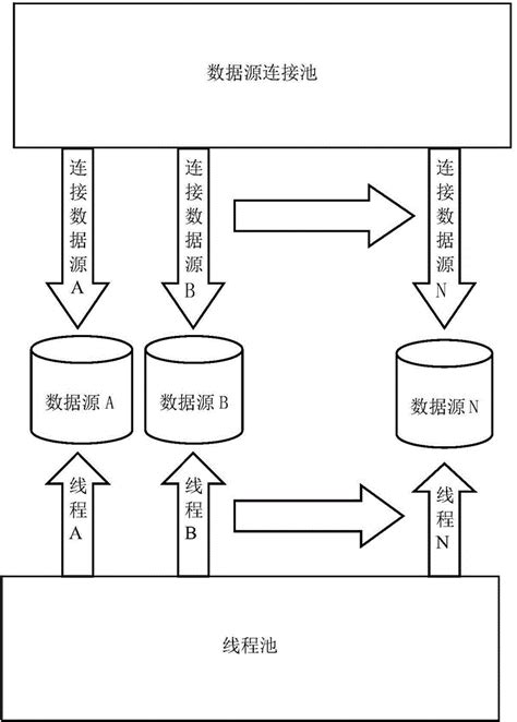 method and system for dynamically switching application program data