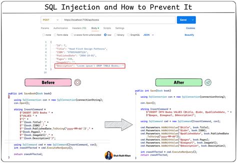 Sql Injection And How To Prevent It By Shah Rukh Khan Medium