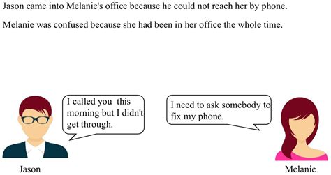 Deictic Shift In The Production Of Direct And Indirect Speech