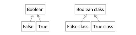 Understanding Smalltalk Classes And Metaclasses