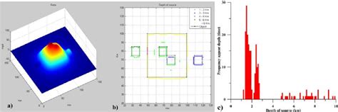 Figure 4 From Using The Analytic Signal Method Of Gravity Gradient Tensor Ggt To Determine The