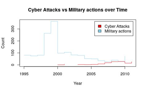 R Need Help Using Gridarrange To Arrange Two Time Series Plots Stack Overflow