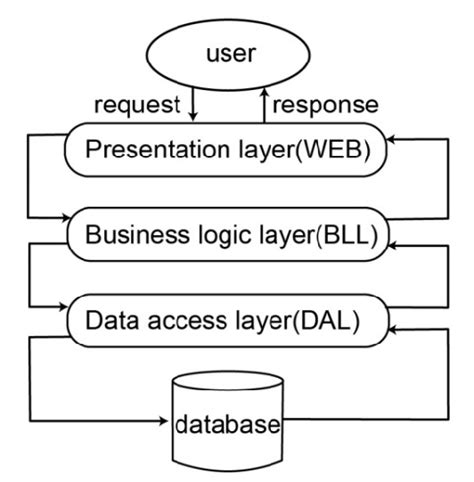 System Technology Architecture Download Scientific Diagram