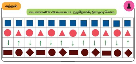 வடிவங்களில் அமைப்புகள் அமைப்புகள் பருவம் 2 அலகு 3 1 ஆம் வகுப்பு கணக்கு Patterns In