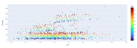 How To Create A Custom Data Transformer Using Sklearn