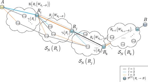 Routing Space Exploration In The Quantum Internet This Method Download Scientific Diagram