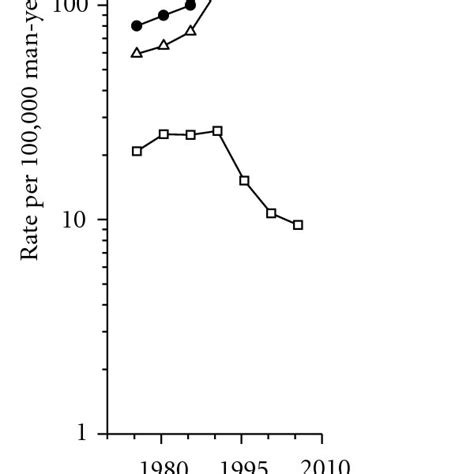 Pdf Prostate Cancer Incidence Rates In Africa